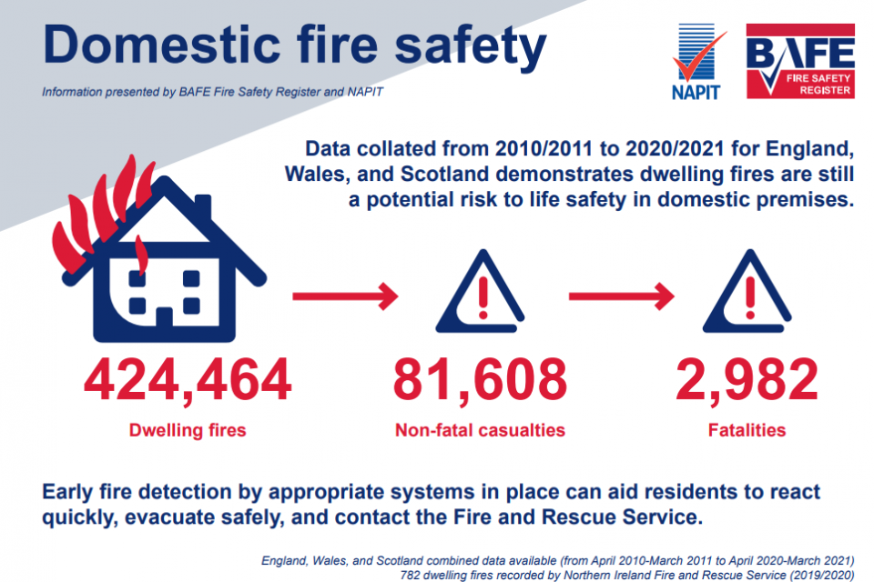 NAPIT introduces new EVCP qualification to bridge skills gap and meet net zero targets