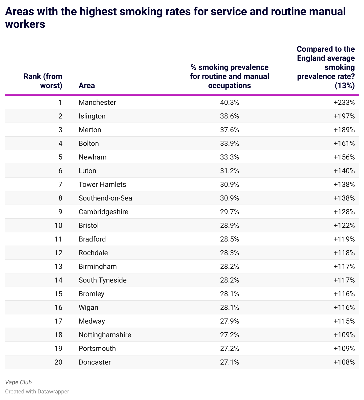 Electrical industry fails to tackle smoking - Electrical Contracting ...